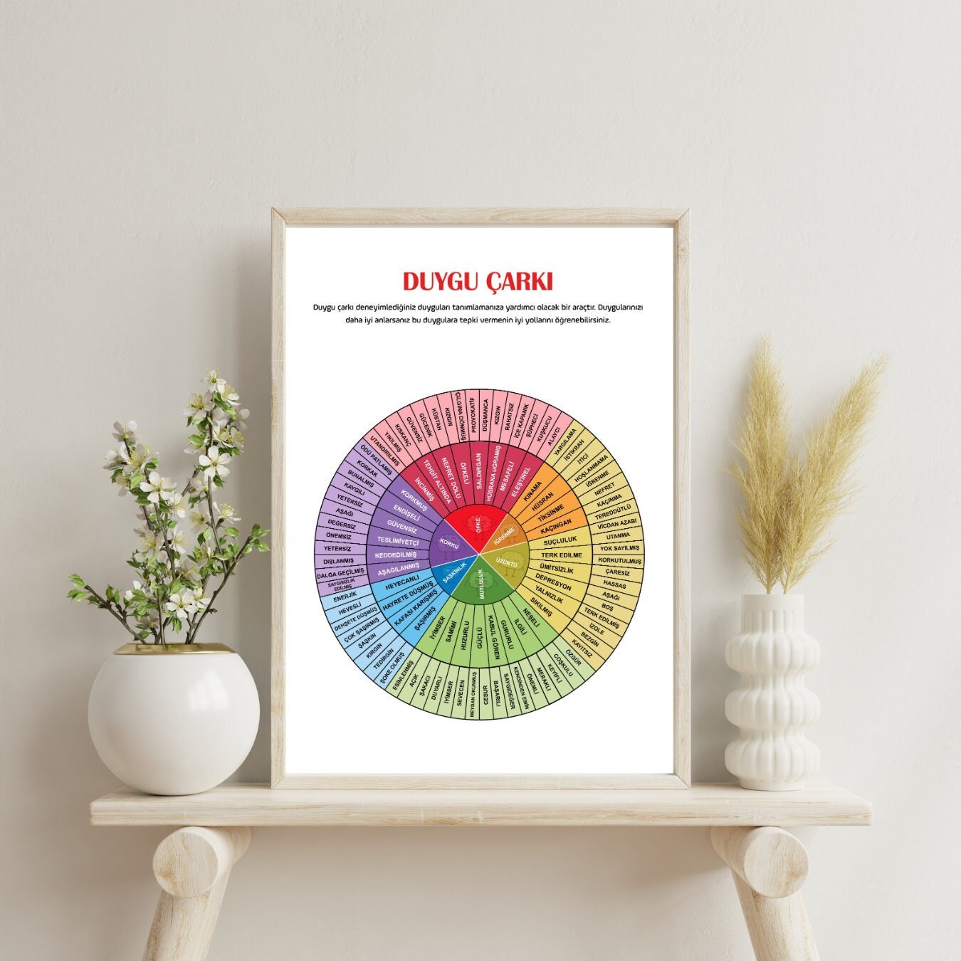 Turkish Emotions and Feelings Wheel Poster,duygusal Zekanızı Geliştirin ...