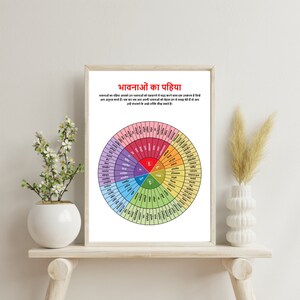 Indian Emotions & Feelings Wheel Digital Poster, Wheel of Emotions in ...