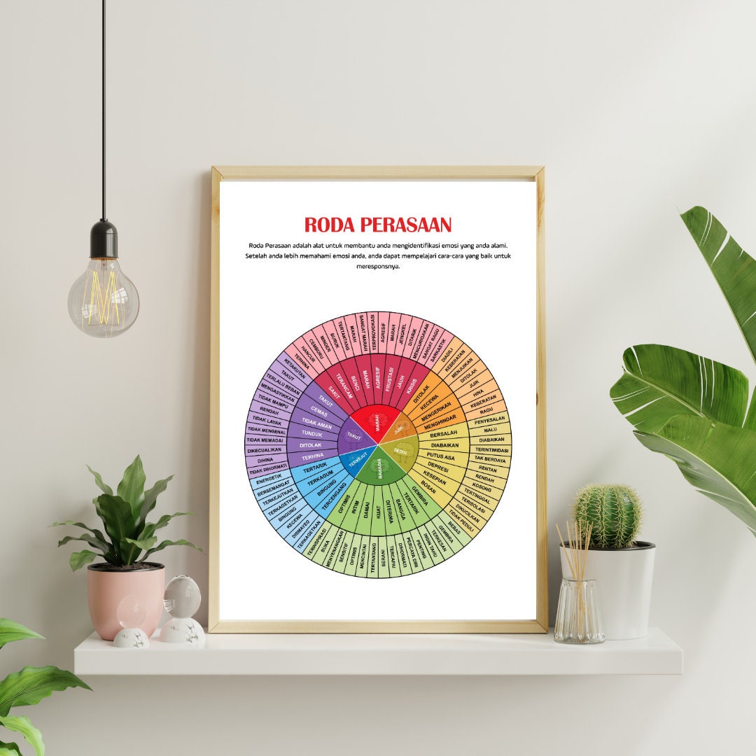 Indonesian Emotions and Feelings Wheel Poster, Tingkatkan Kecerdasan ...
