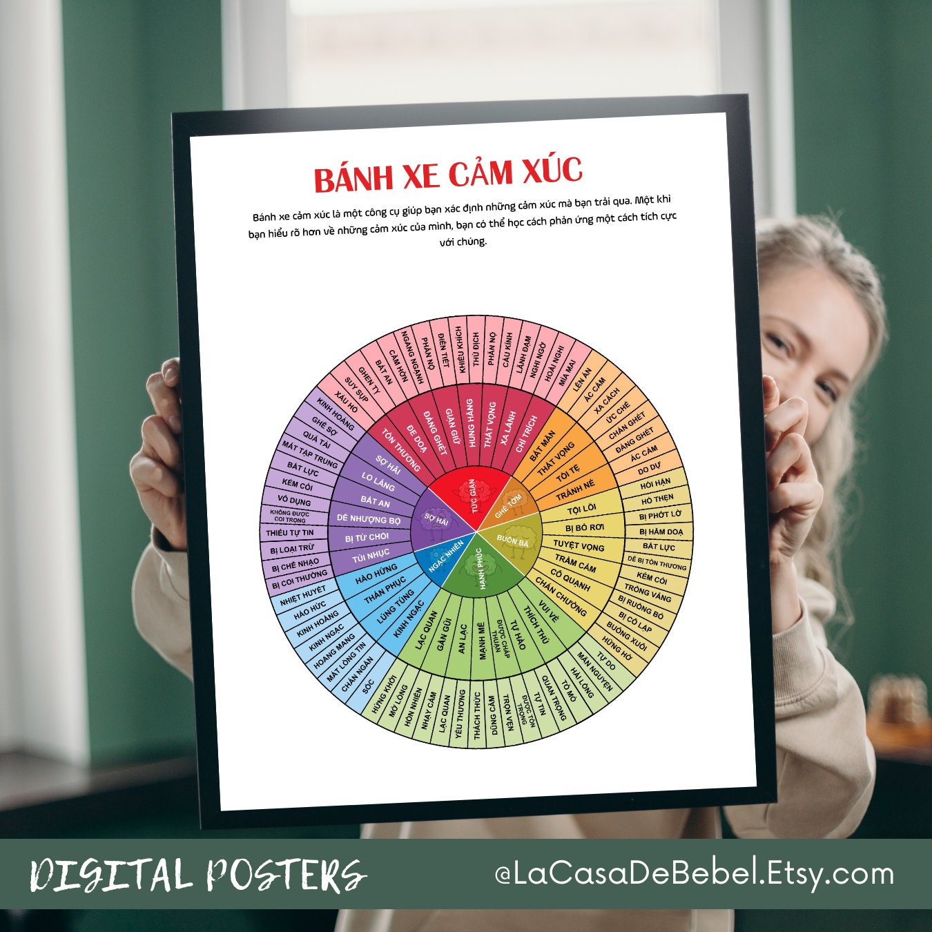 Vietnamese Emotions and Feelings Wheel Poster, Cải Thiện Trí Tuệ Cảm ...