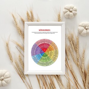 Swedish Emotions and Feelings Wheel Poster, Förbättra Din Känslomässiga ...