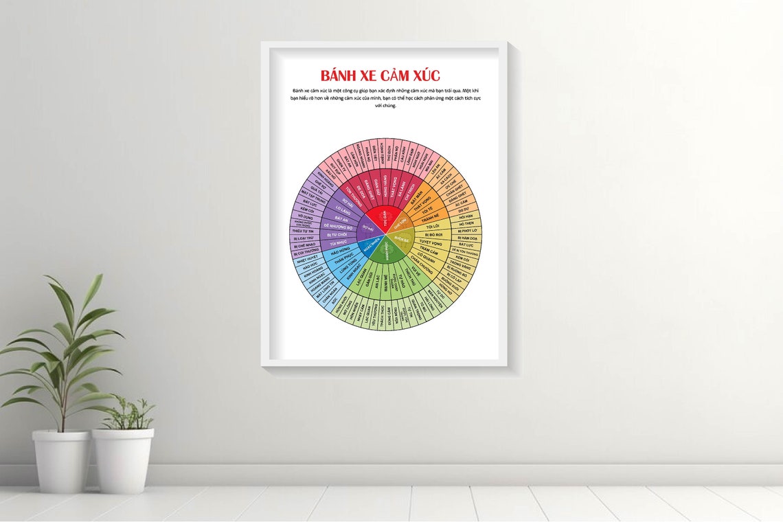 Vietnamese Emotions and Feelings Wheel Poster, Cải Thiện Trí Tuệ Cảm ...