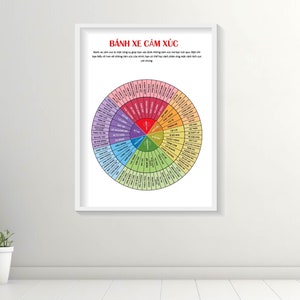 Vietnamese Emotions and Feelings Wheel Poster, Cải Thiện Trí Tuệ Cảm ...