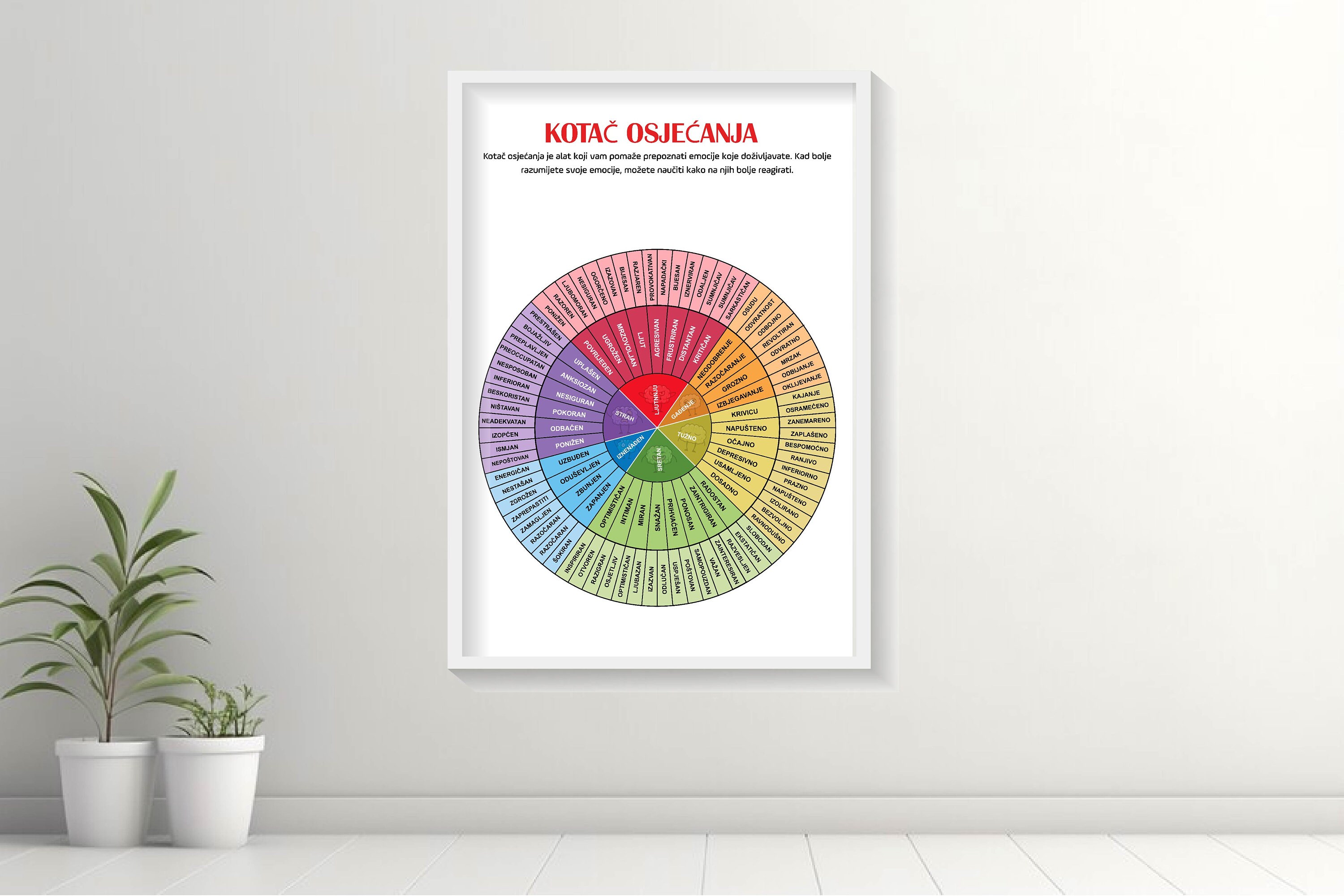 Croatian Emotions & Feelings Wheel Poster, Mental Health, Poboljšajte ...