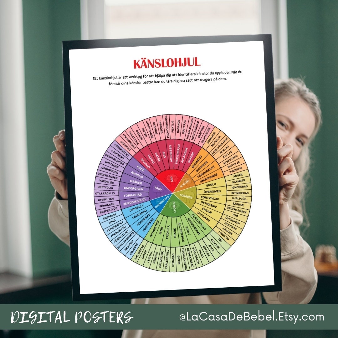 Swedish Emotions and Feelings Wheel Poster, Förbättra Din Känslomässiga ...