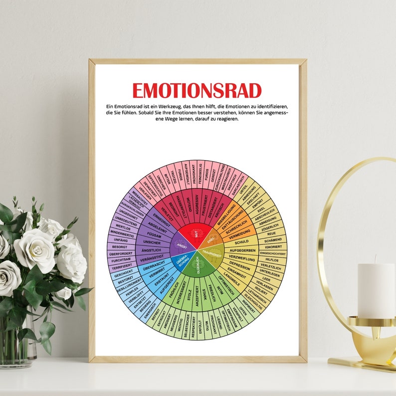 German Emotions Wheel, Enhance Your Emotional Intelligence in German ...