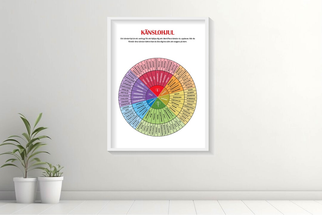 Swedish Emotions and Feelings Wheel Poster, Förbättra Din Känslomässiga ...