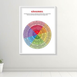 Swedish Emotions and Feelings Wheel Poster, Förbättra Din Känslomässiga ...