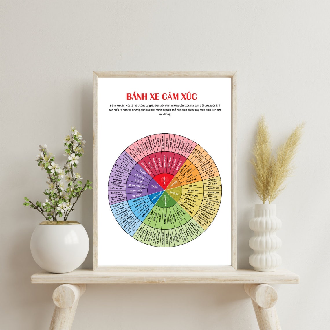 Vietnamese Emotions and Feelings Wheel Poster, Cải Thiện Trí Tuệ Cảm ...