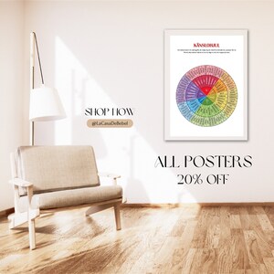 Swedish Emotions and Feelings Wheel Poster, Förbättra Din Känslomässiga ...