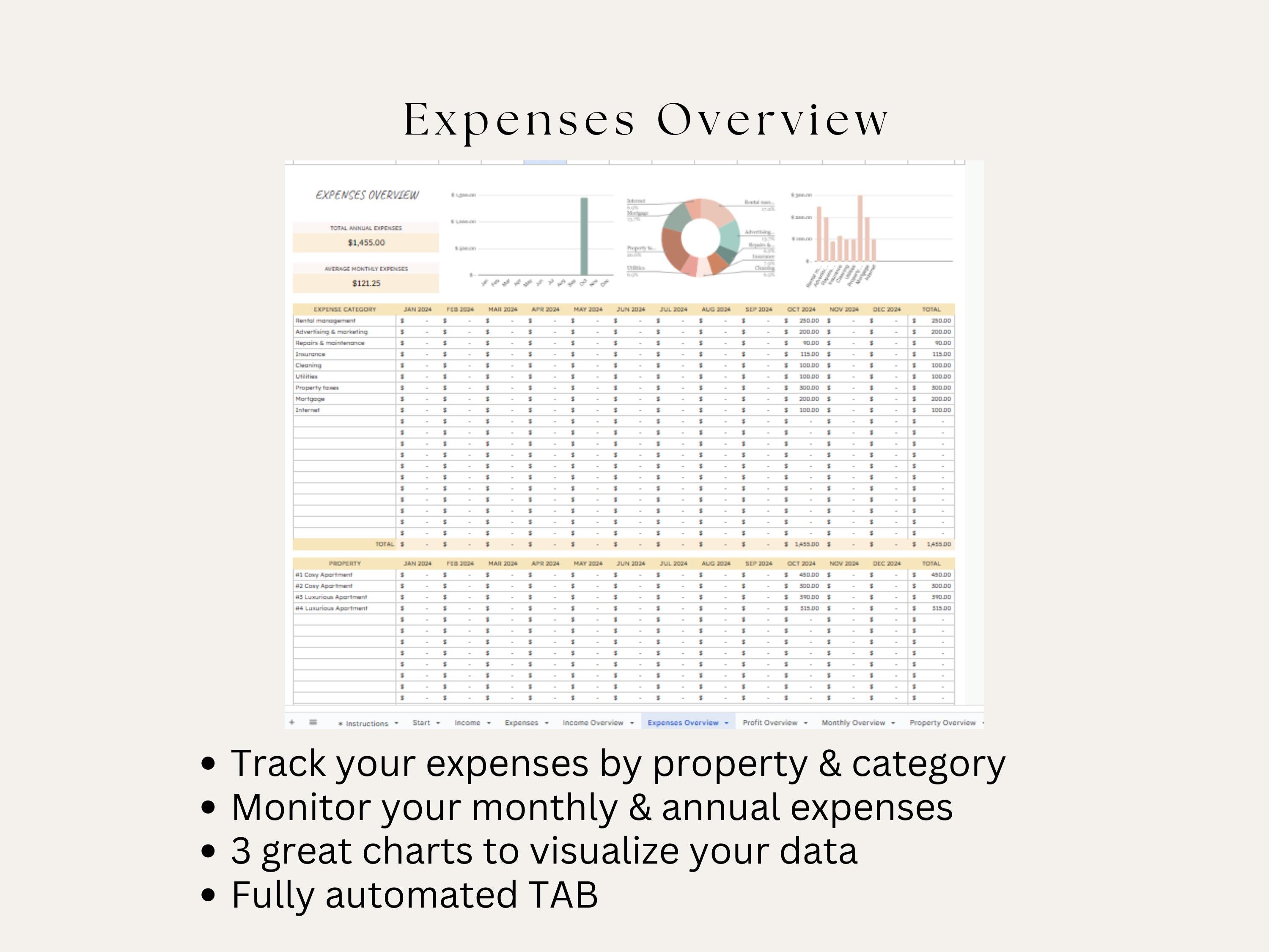 Rental Property Income, Expense and Profit Tracker | Real Estate ...