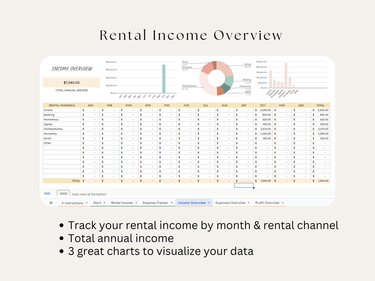 Rental Income & Expense Tracker Vacation Rental Spreadsheet Property Manager Bookkeeping Real ...