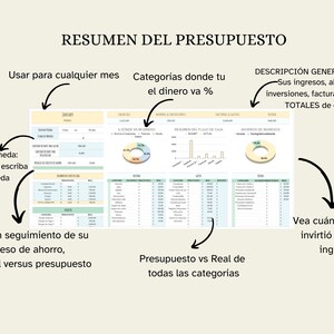 Spanish Annual Budget Template: Google Sheets With Automated Charts ...