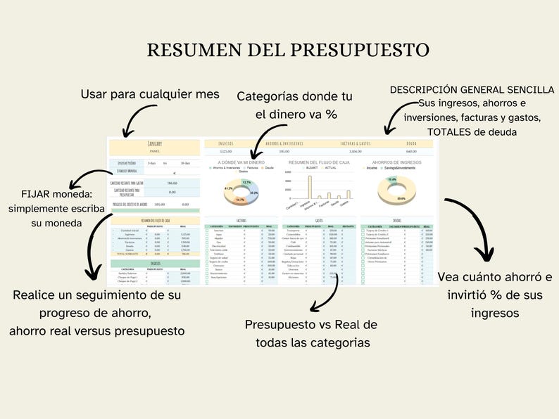 Spanish Annual Budget Template: Google Sheets With Automated Charts ...