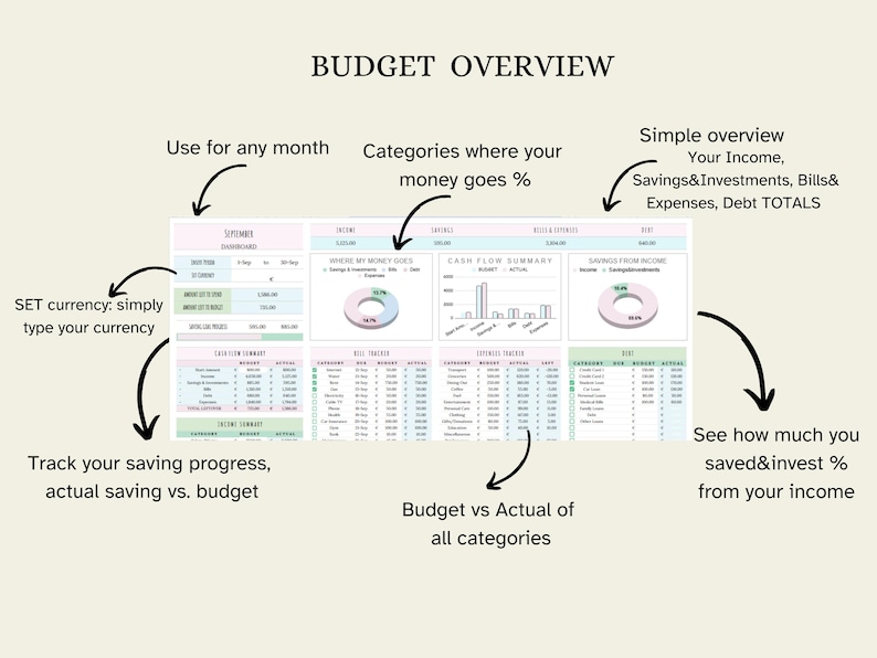 Monthly Budget Spreadsheet: Google Sheets Budget Planner (digital ...