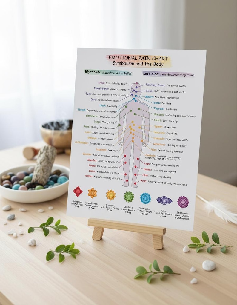 Emotional Pain Chart Printable – Chakra, Reiki Teaching (digital ...
