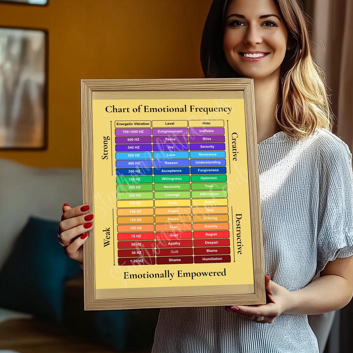 Emotional Frequency Chart, State of Being, Energy Vibration (PDF ...