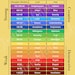 Emotional Frequency Chart, State of Being Guide (PDF Digital Download ...