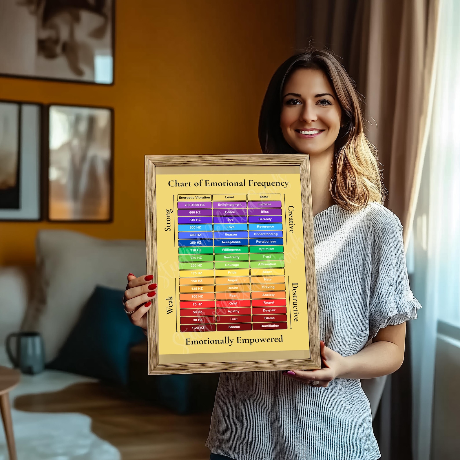 Chart of Emotional Frequency Scale, State of Being, Chart of Expanded ...