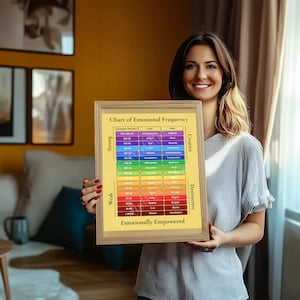 Emotional Frequency Chart, State of Being Guide (PDF Digital Download ...