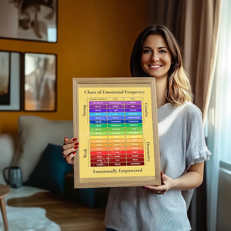 Emotional Frequency Chart, State of Being Guide (PDF Digital Download ...