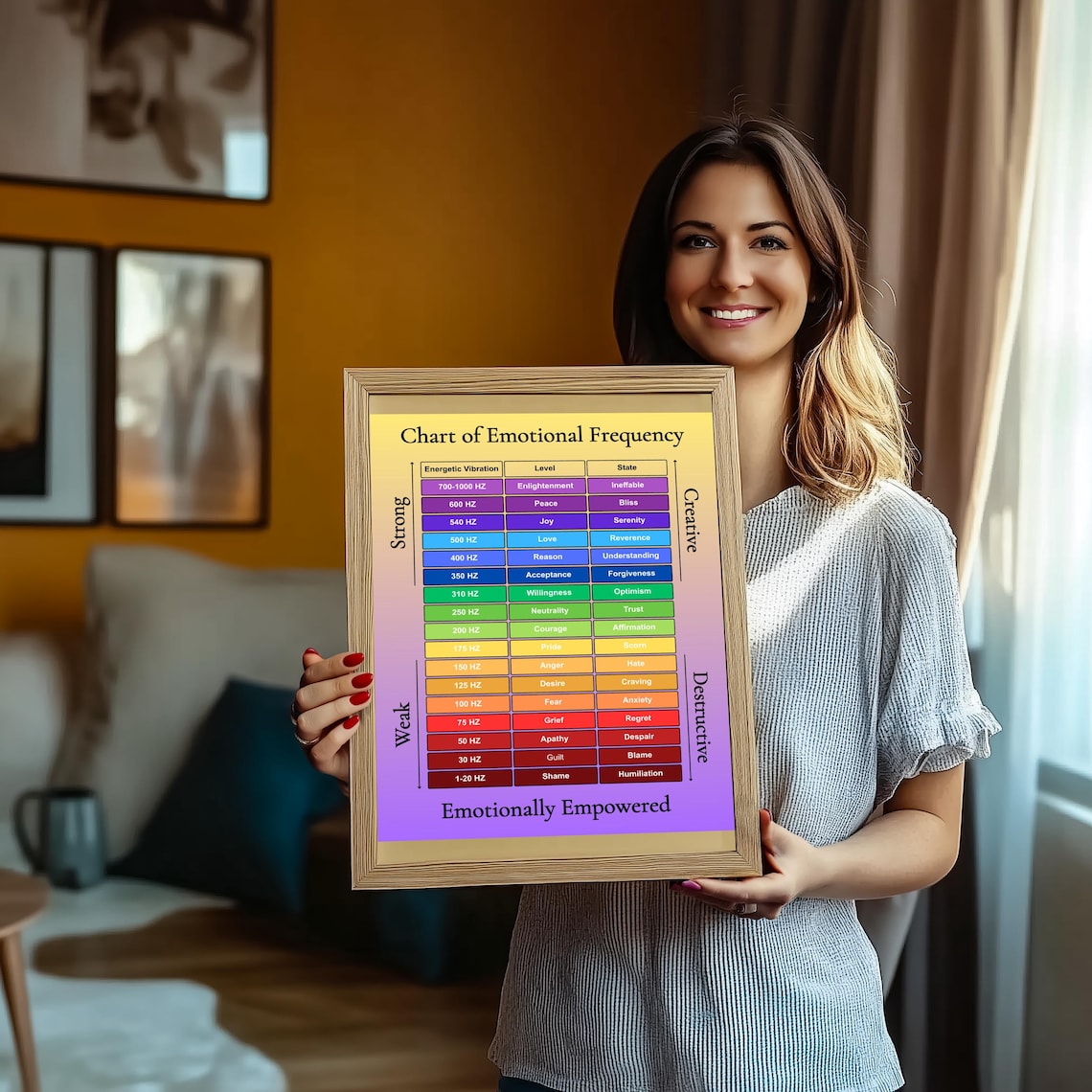 Emotional Frequency Chart, State of Being, Energy Vibration (PDF ...