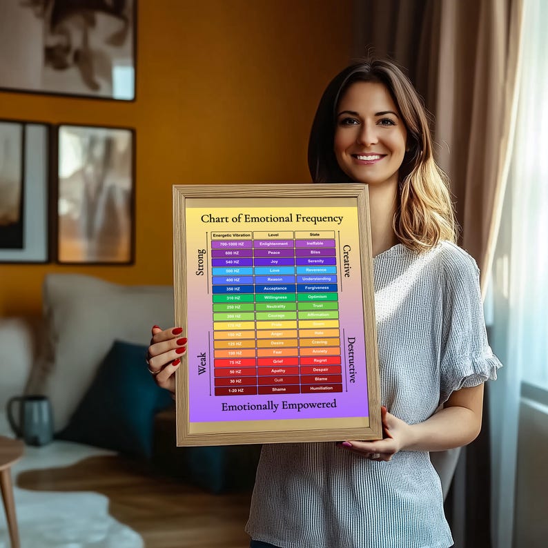 Chart of Emotional Frequency Scale, State of Being, Chart of Expanded ...