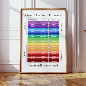 Chart of Emotional Frequency Scale, State of Being, Chart of Expanded ...