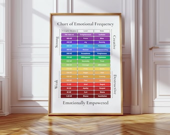 Chart of Emotional Frequency Scale, State of Being, Chart of Expanded ...