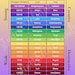 Emotional Frequency Chart, State of Being, Energy Vibration (PDF ...