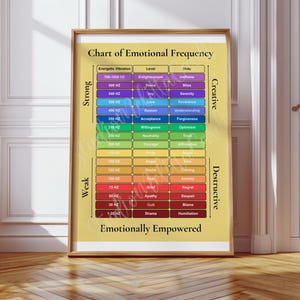 Chart of Emotional Frequency Scale, State of Being, Chart of Expanded ...