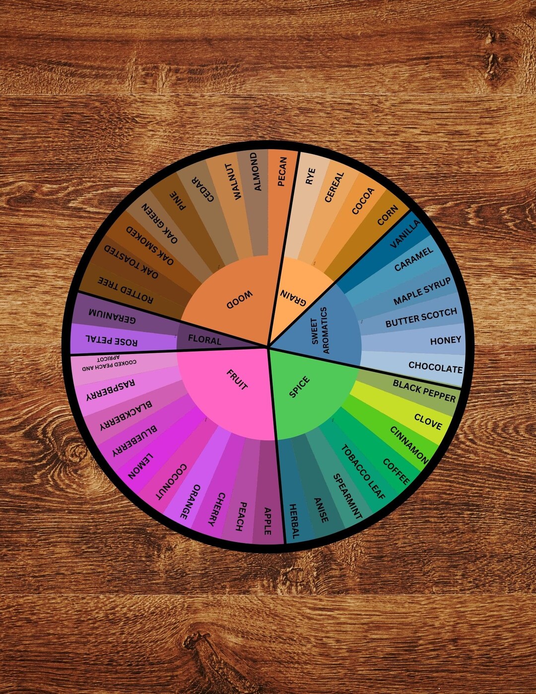 Bourbon Tasting Wheel - Etsy