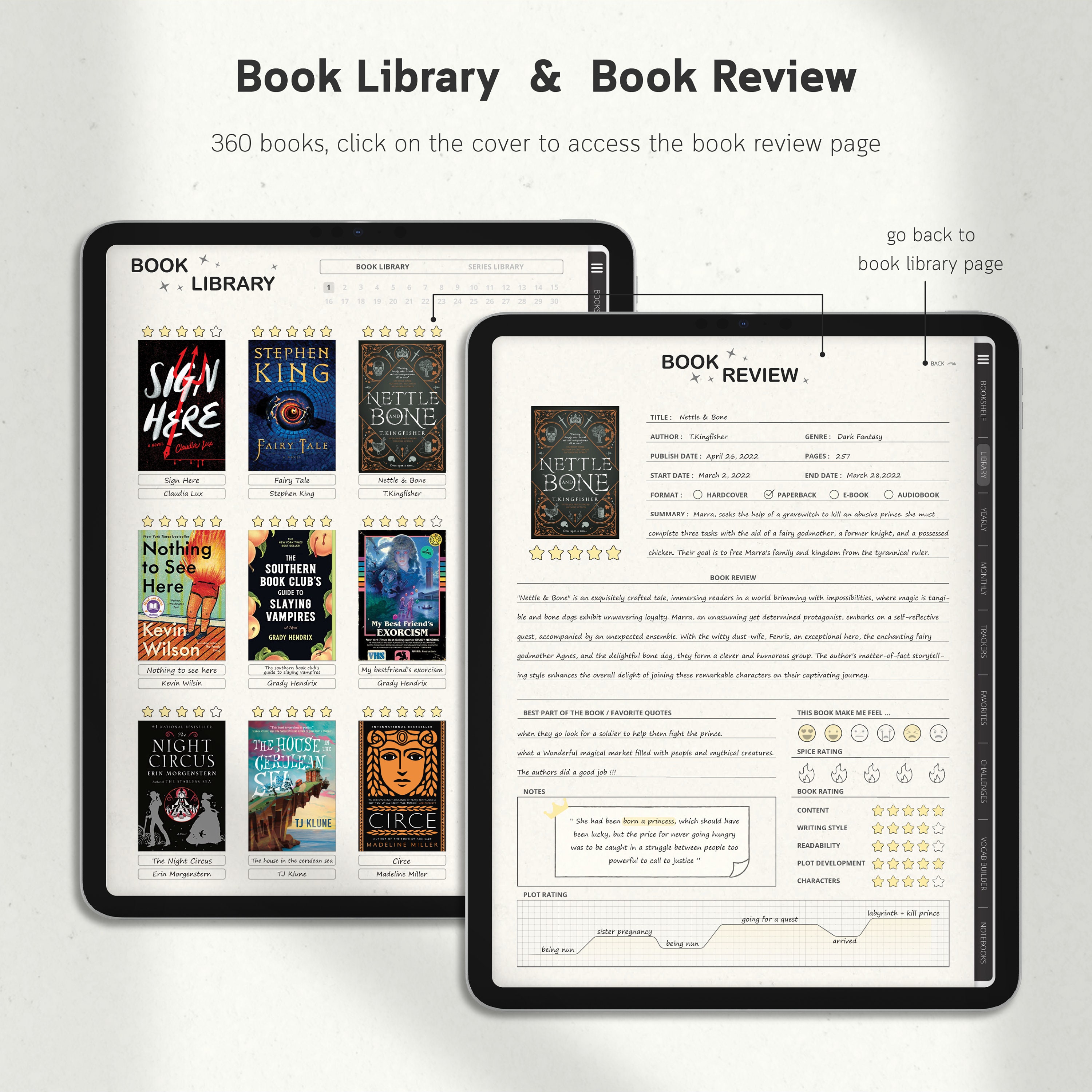 Digital Reading Journal, Goodnotes, Planner, Book Review, Book Tracker ...