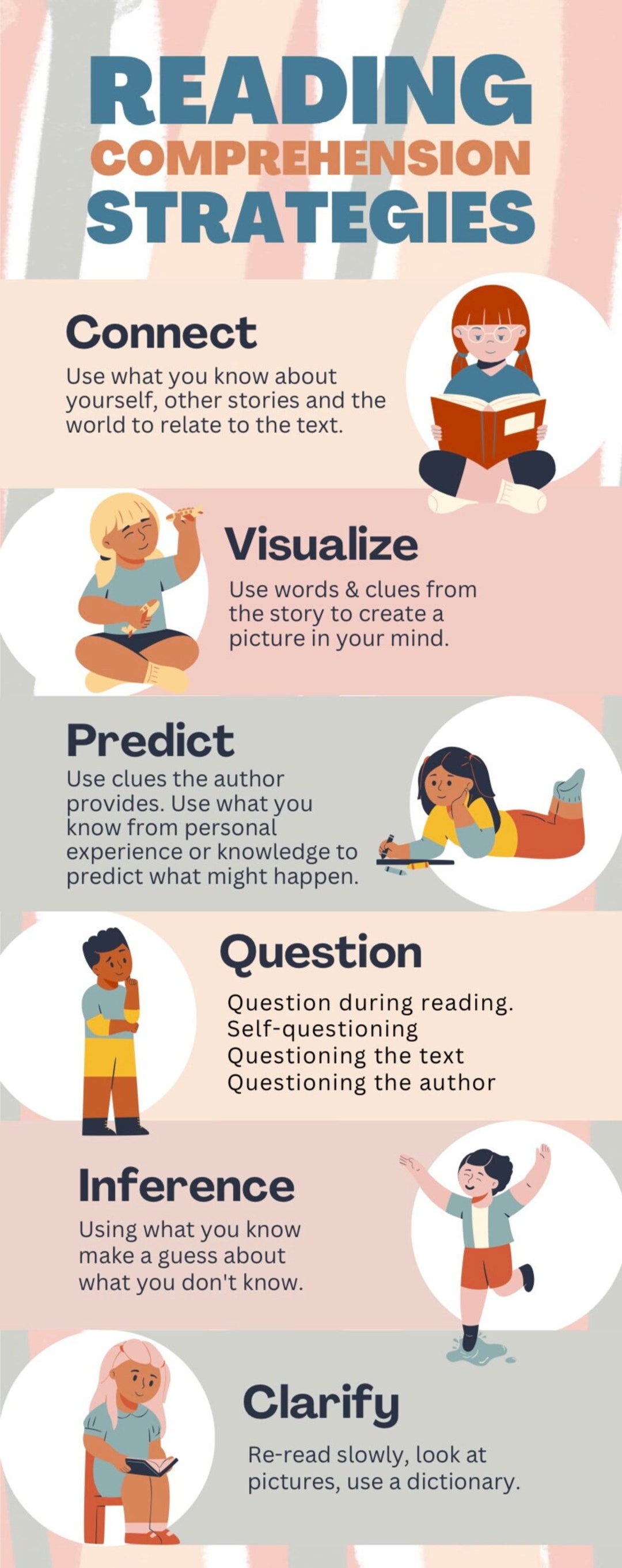 Pastel Reading Comprehension Infographic Poster - Etsy