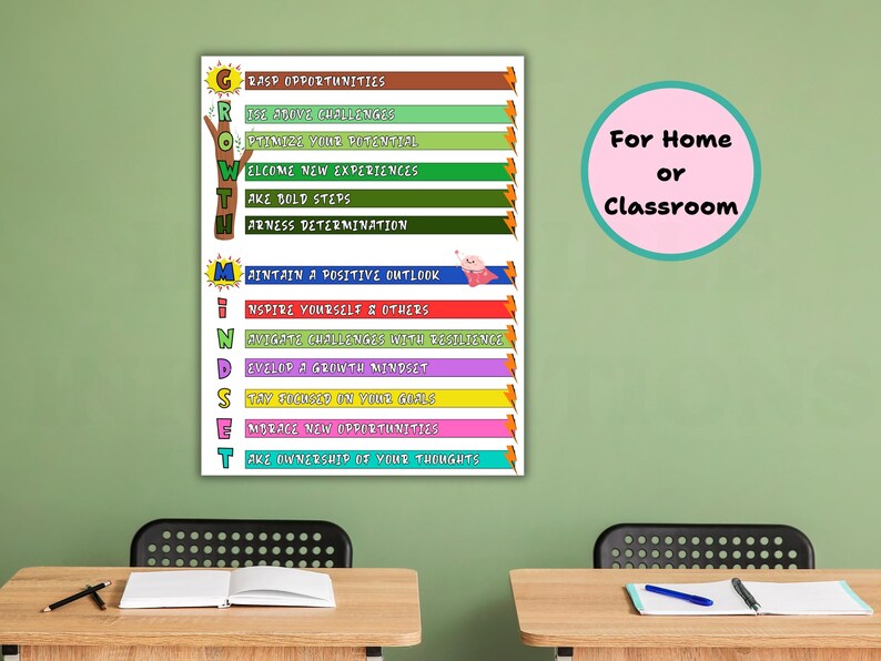 Growth Mindset Poster Positive Affirmations Bulletin Board Emotional ...