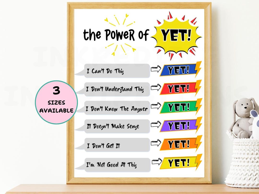 Growth Mindset Poster Classroom Decor Educational Wall Art Printable ...