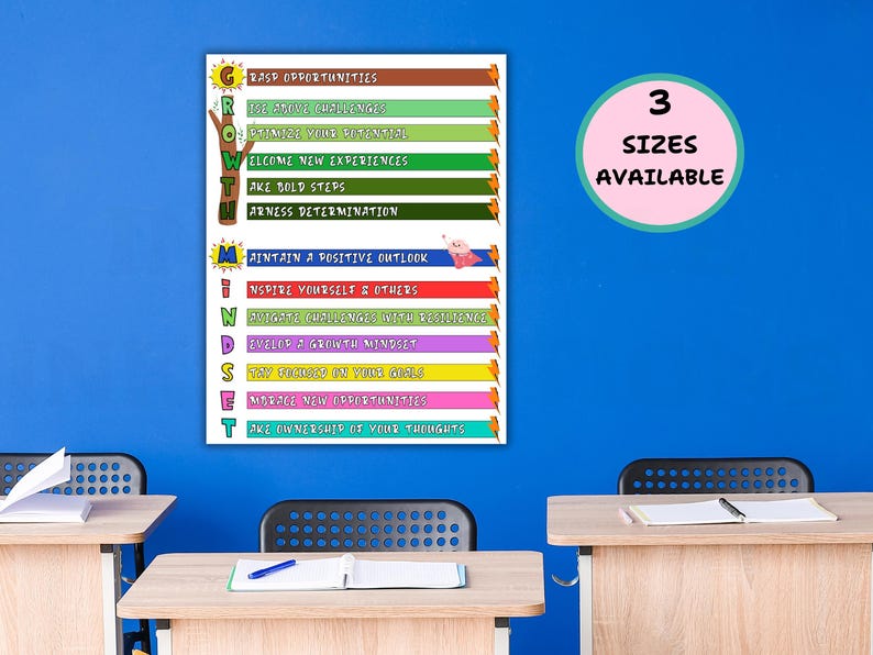 Growth Mindset Poster Positive Affirmations Bulletin Board Emotional ...