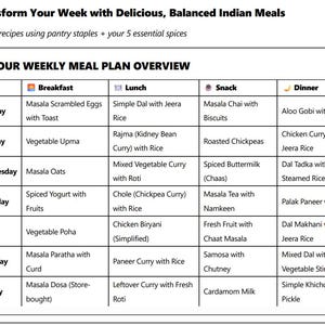 7-day Indian Cooking Plan | Beginner-friendly Recipes | Meal Prep Guide ...