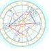 Transit Analysis - Etsy