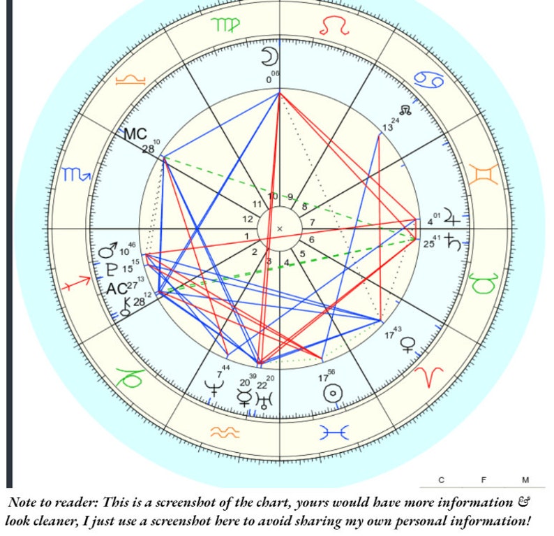 Persona Chart Reading - Etsy