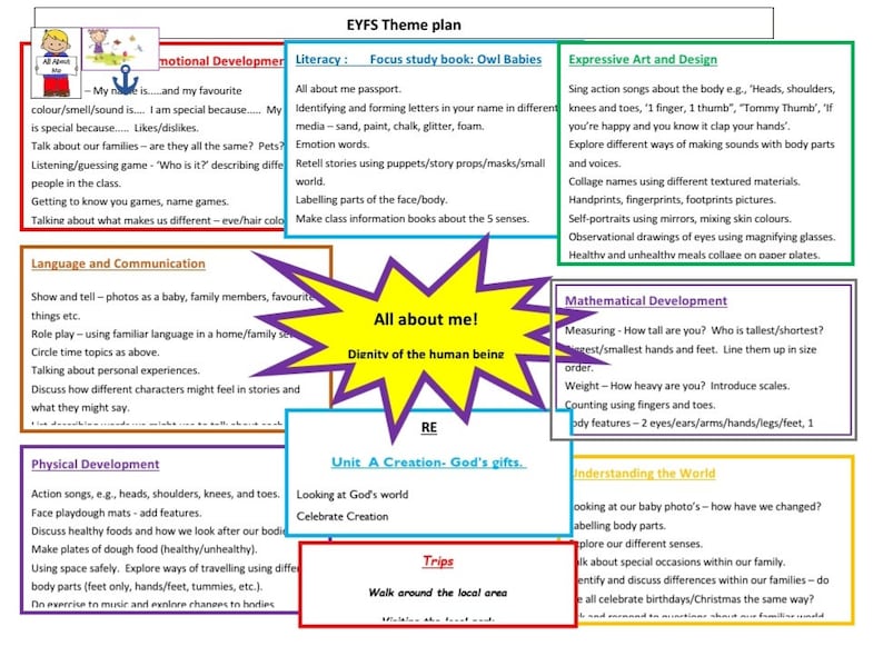EYFS THEME PLAN - Etsy