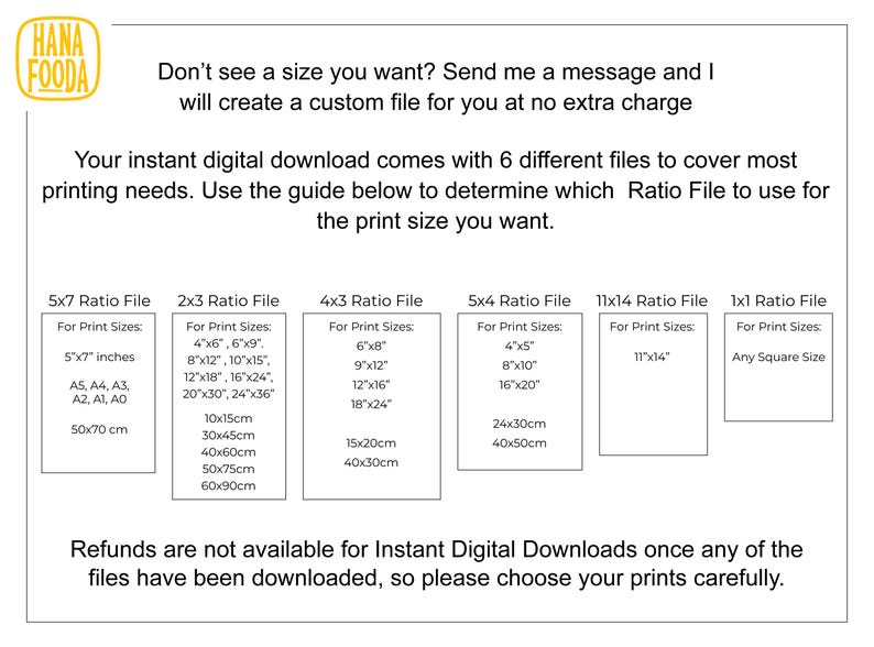 Multi Savory Local Hawaiian Food Definition Prints: Local Kitchen Art ...