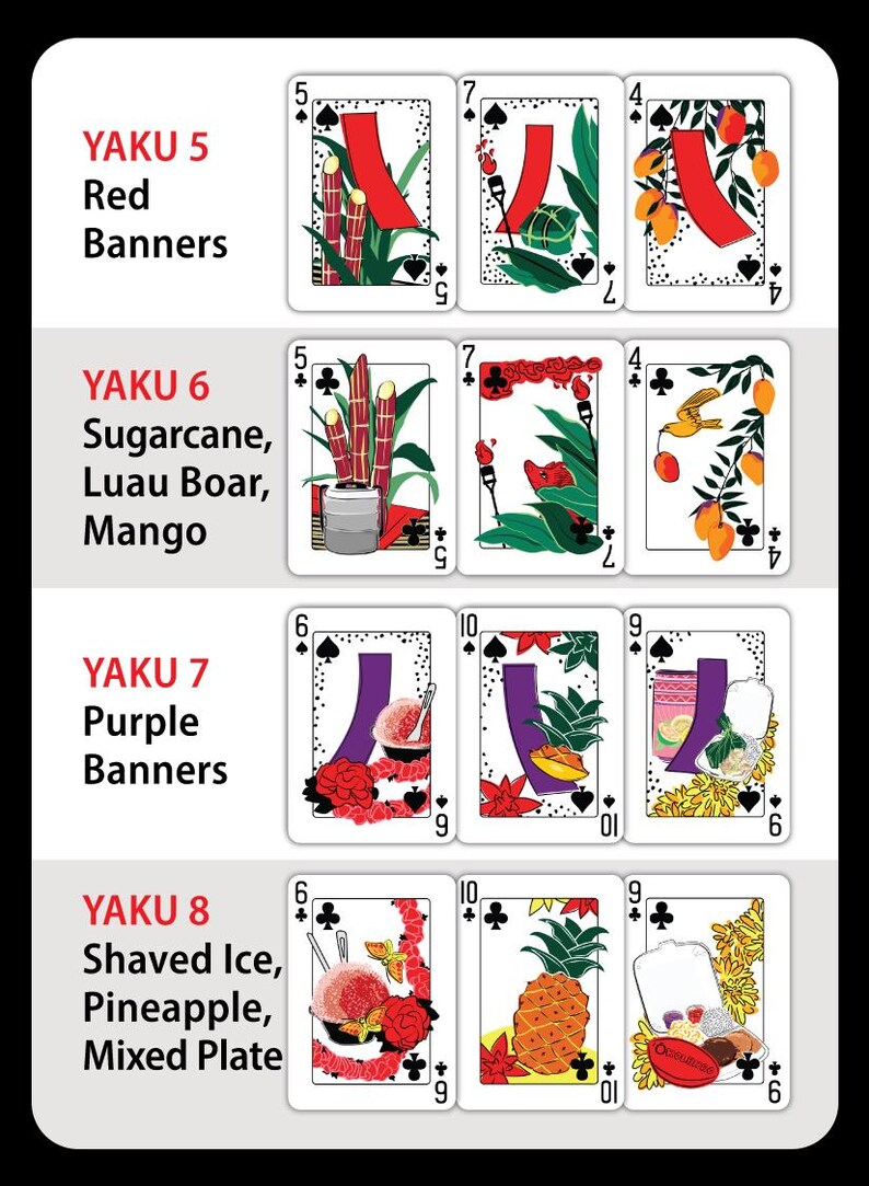 Sakura Printable Backup Bundle – Points & Yaku Guide | Dealer Table ...