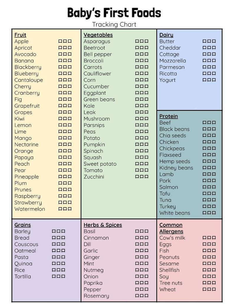 Baby Food Tracking Sheet - Etsy