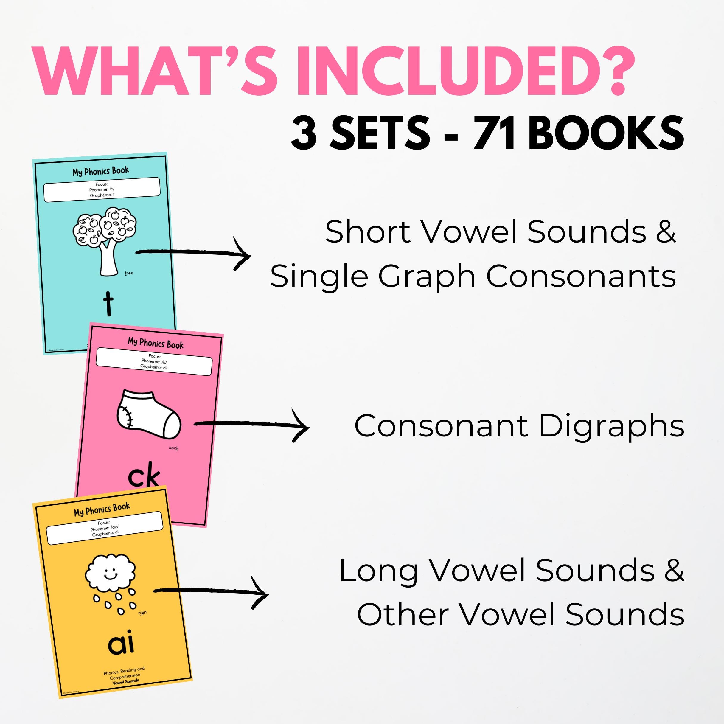 Phonics Book Worksheets for Phonemes Including Single Graph Sounds, CVC ...