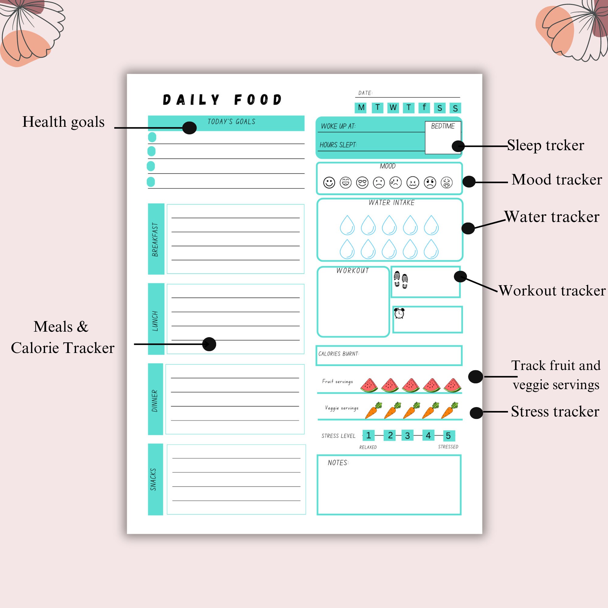 Editable Food Journal Printable, Digital Food Diary, Daily Food Journal ...