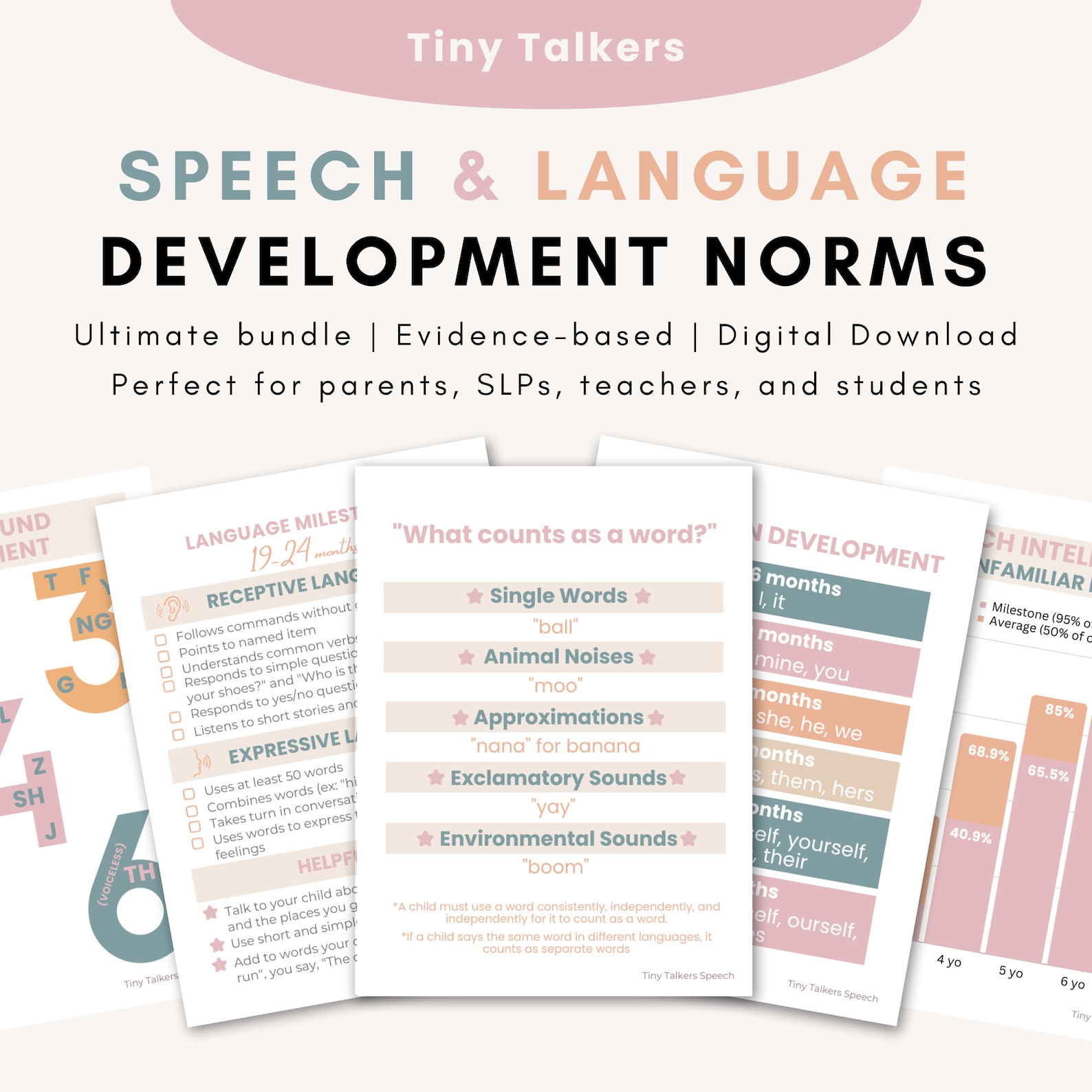 SLP Norms Pediatric Speech Therapy Speech Therapy Poster Slp Room Decor ...