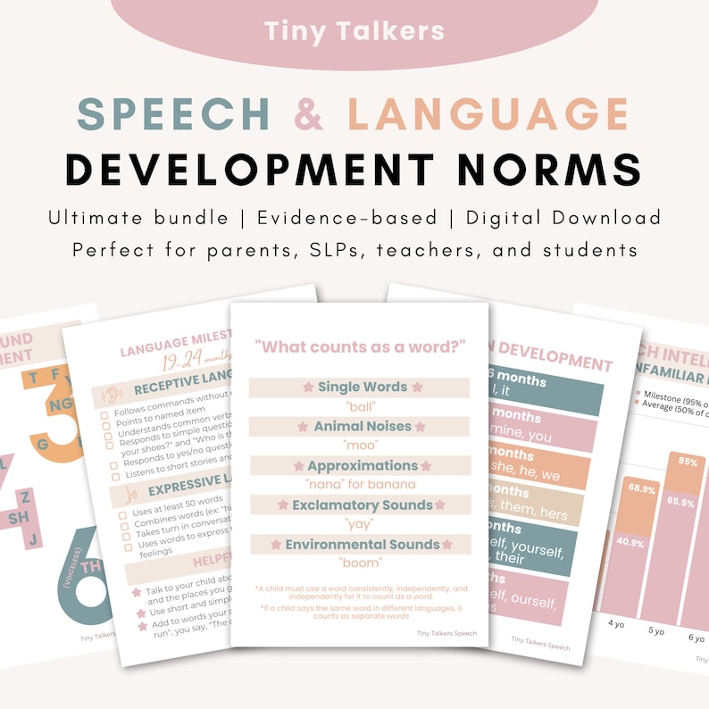 SLP Norms Pediatric Speech Therapy Speech Therapy Poster Slp Room Decor ...