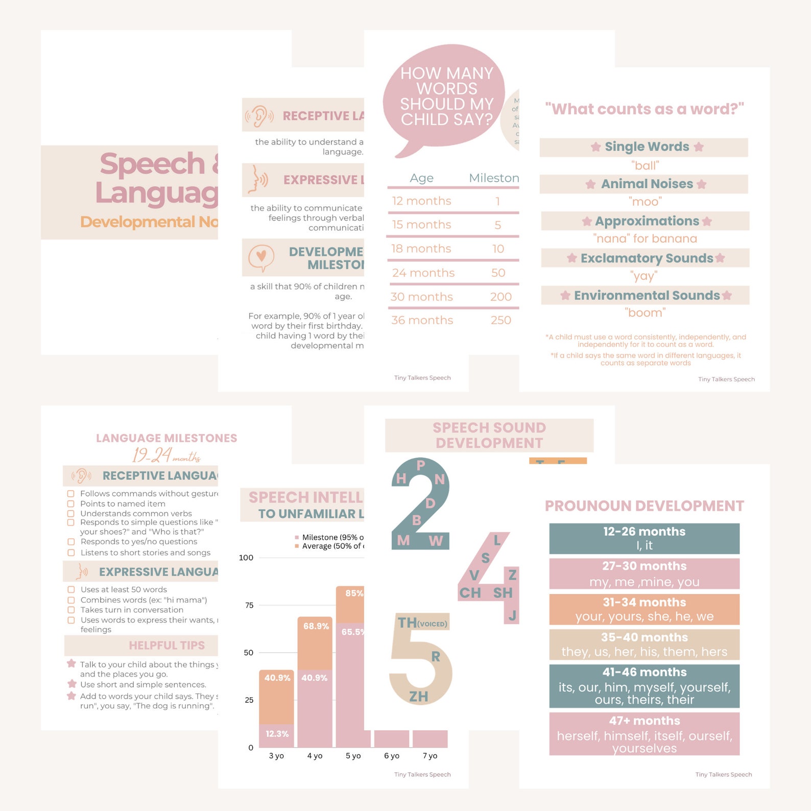 SLP Norms Pediatric Speech Therapy Speech Therapy Poster Slp Room Decor ...