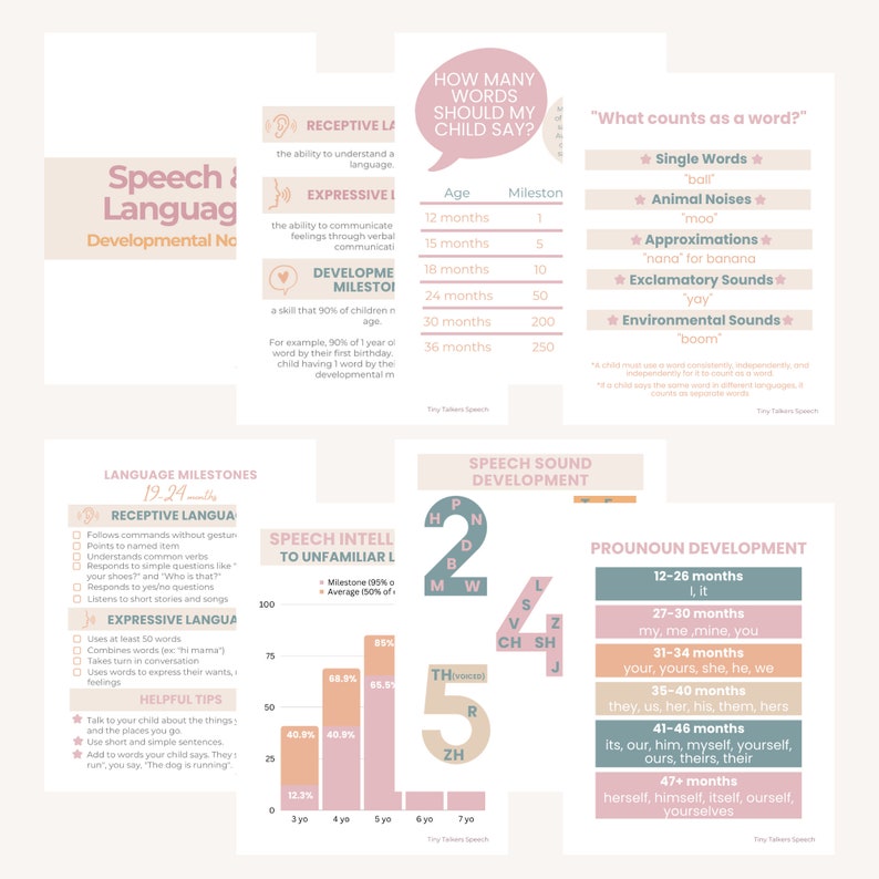 SLP Norms Pediatric Speech Therapy Speech Therapy Poster Slp Room Decor ...
